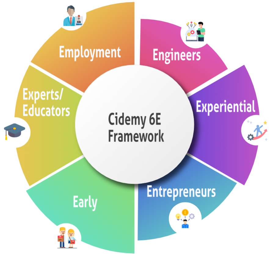 CliDemy - The Climate Academy